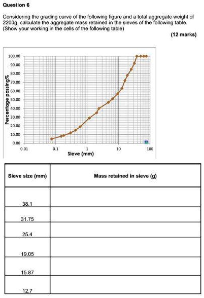 SOLVED: Considering the grading curve of the following figure and a ...