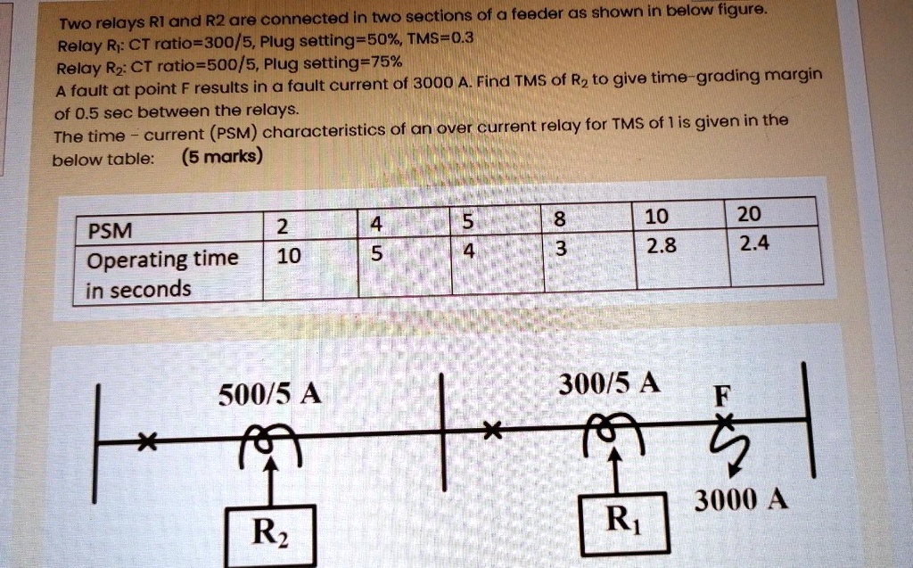 two relays ri and r2 are connected in two sections of feeder as shown ...