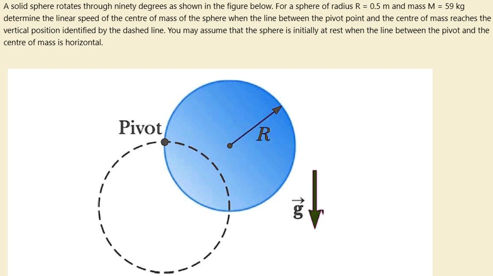 SOLVED: A solid sphere rotates through ninety degrees as shown in the ...