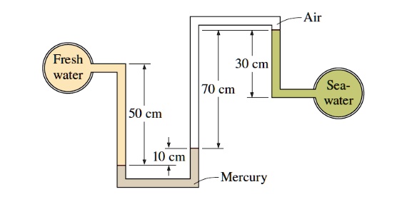 Freshwater and seawater flowing in parallel horizontal pipelines are connected to each other by ...