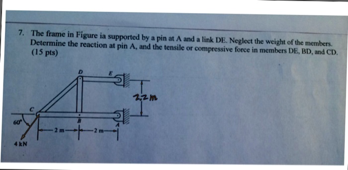SOLVED: The frame in Figure is supported by a pin at A and a link DE ...