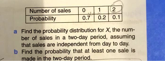 SOLVED: Number of sales Probability 2 0.2 0." 0. Find the probability ...