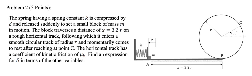 SOLVED: Problem 2 (5 Points): The spring having a spring constant k is ...