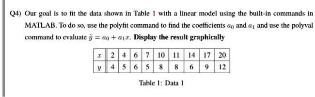 Solved Solve This Question Step By Step With An Explanation Of The