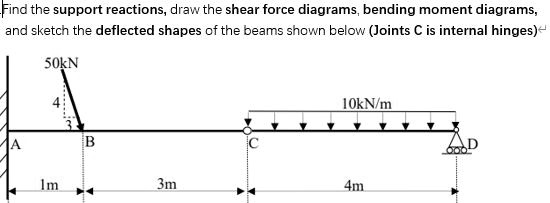 SOLVED: Find the support reactions, draw the shear force diagrams ...