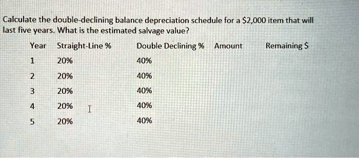 Calculate the double-declining balance depreciation schedule for a ...