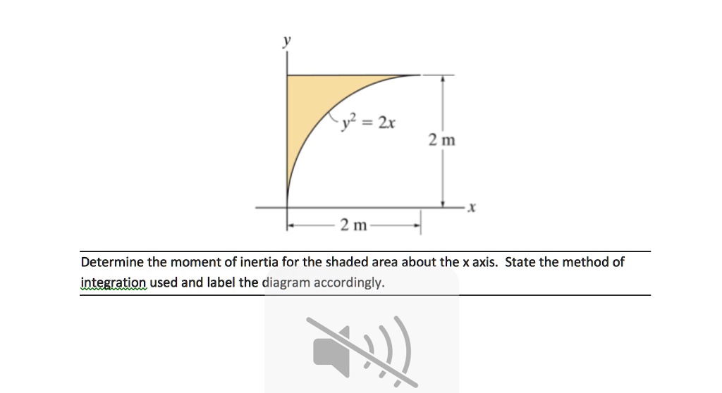 =2x 2m 2m Determine the moment of inertia for the shaded area about the ...