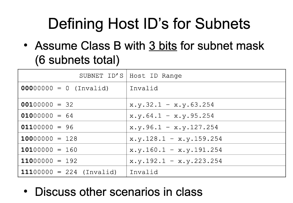 Solved Create A Chart That Shows The Ranges Of Valid Host Ip Addresses For A Class C Address