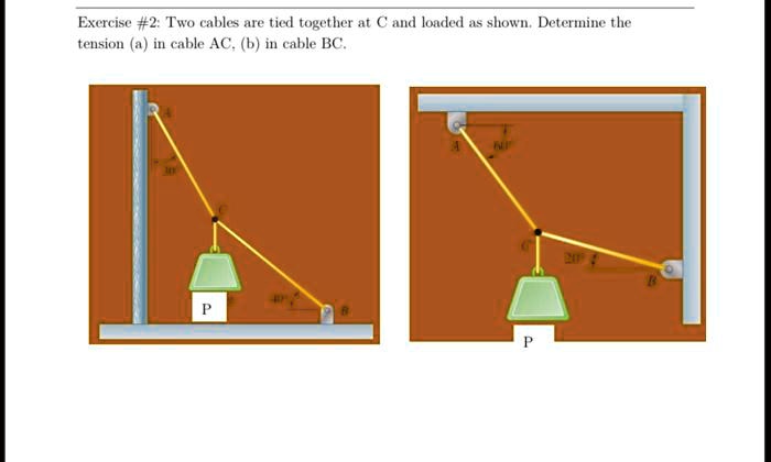 SOLVED: Exercise #2: Two cables are tied together at C and loaded as ...