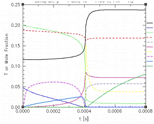 SOLVED: Consider an adiabatic, constant-pressure, homogeneous, fixed ...