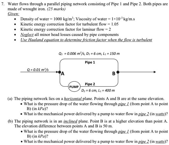 SOLVED: Water flows through a parallel piping network consisting of Pipe 1 and Pipe 2. Both ...