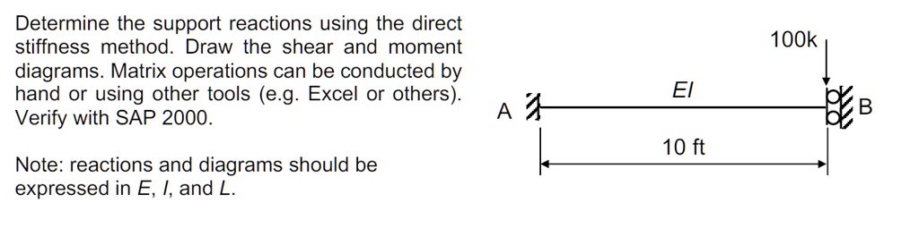 indeterminate structures determine the support reactions using the direct stiffness method draw ...