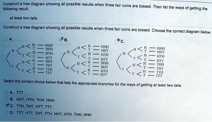 SOLVED: Construct a tree diagram showing all possible results when ... SOLVED: Construct a tree diagram showing all possible results when ...