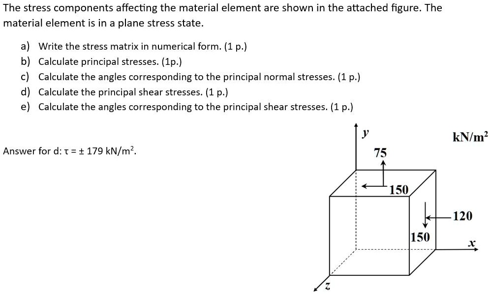 SOLVED: The stress components affecting the material element are shown ...