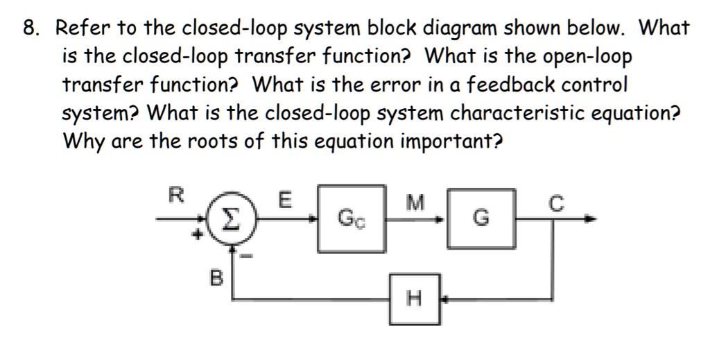 SOLVED: 8. Refer to the closed-loop system block diagram shown below ...