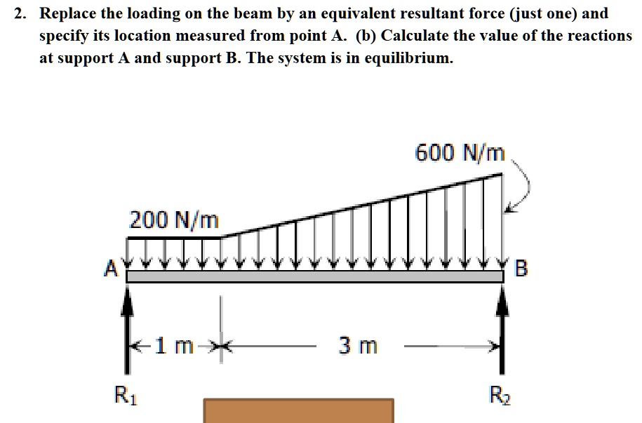 2. Replace the loading on the beam by an equivalent resultant force (just one) and specify its ...