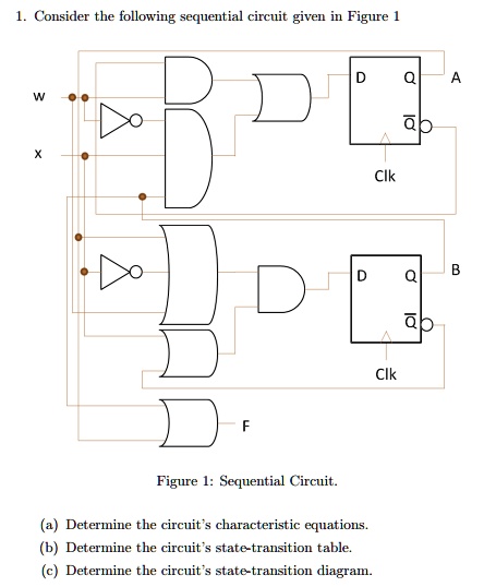 SOLVED: Consider the following sequential circuit given in Figure 1 ...