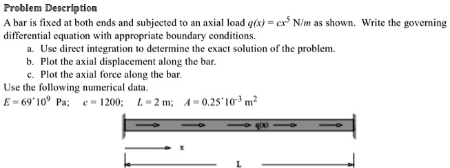 SOLVED: A bar is fixed at both ends and subjected to an axial load q(x ...