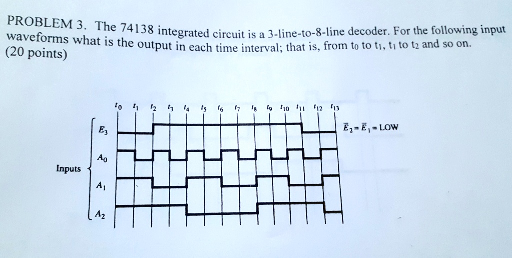the 74138 integrated circuit is a 3 line to 8 line decoder for the following input waveforms ...