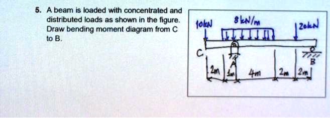 texts 5 a beam is loaded with concentrated and distributed loads as ...