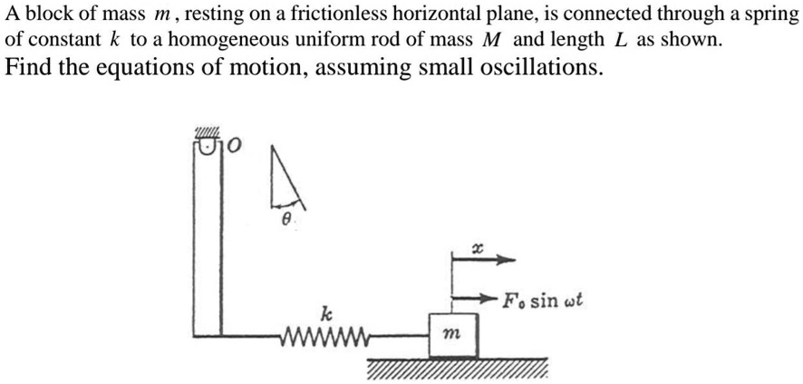 A block of mass m, resting on a frictionless horizontal plane, is ...