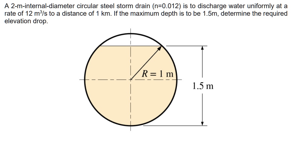 SOLVED: A 2-m-internal-diameter circular steel storm drain (n=0.012) is ...