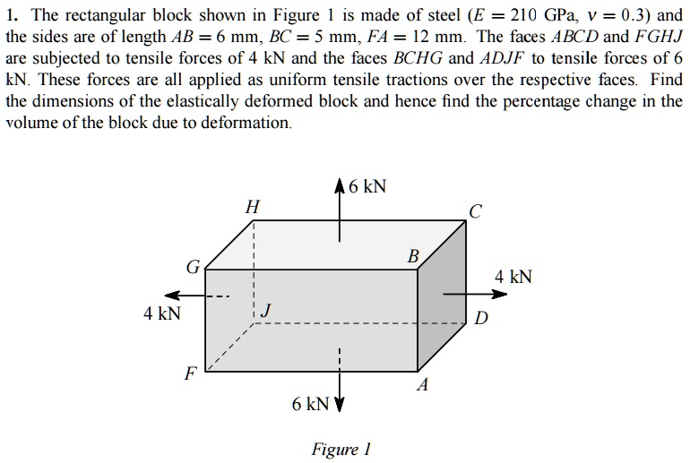SOLVED: The rectangular block shown in Figure 1 is made of steel (E ...