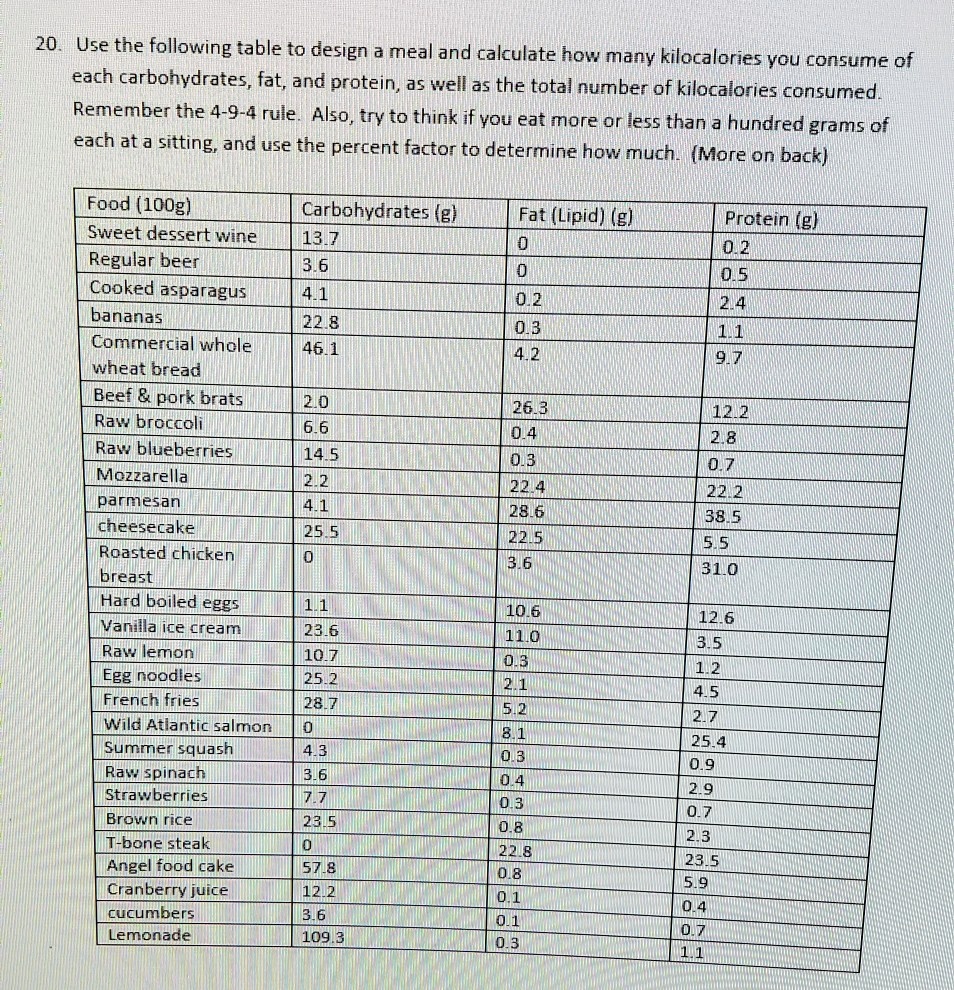 20 use the following table to design a meal and calculate how many ...