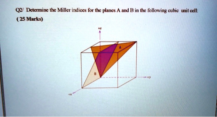 SOLVED: Q2/ Determine the Miller indices for the planes A and B in the following cubic unit cell ...