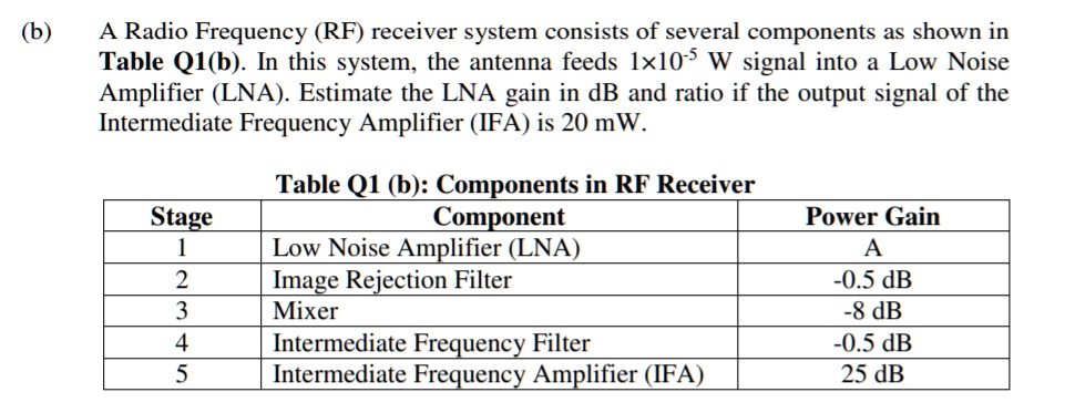 SOLVED: (b) A Radio Frequency (RF) receiver system consists of several components as shown in ...