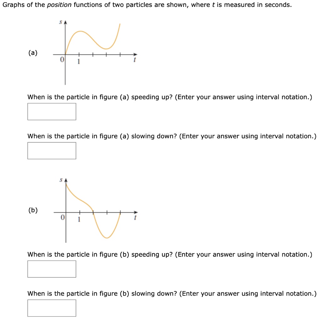 SOLVED: Graphs of the position functions of two particles are shown, where t is measured in ...
