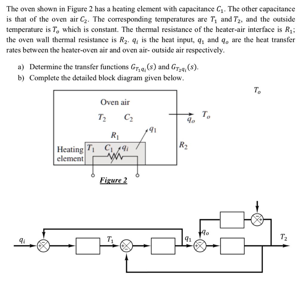 The oven shown in Figure 2 has a heating element with capacitance C1 ...