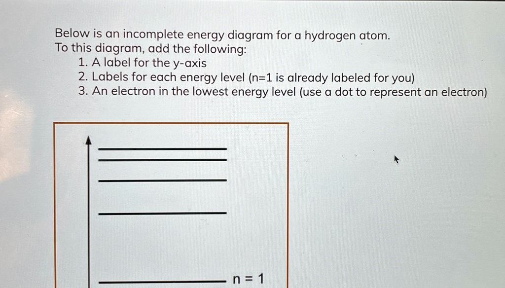 below is an incomplete energy diagram for a hydrogen atom to this ...