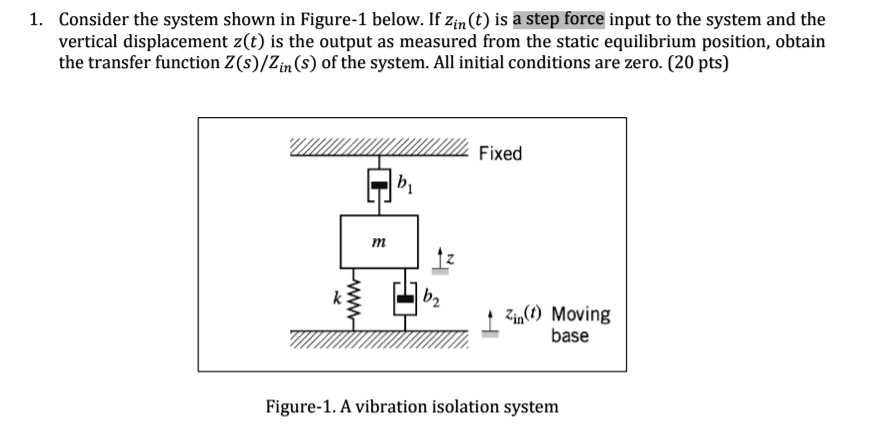 SOLVED: 1. Consider the system shown in Figure-1 below. If zin(t) is a step force input to the ...