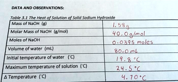 data and observations table 31 the heat of solution of solid sodium hydroxide mass of naoh g 15 ...