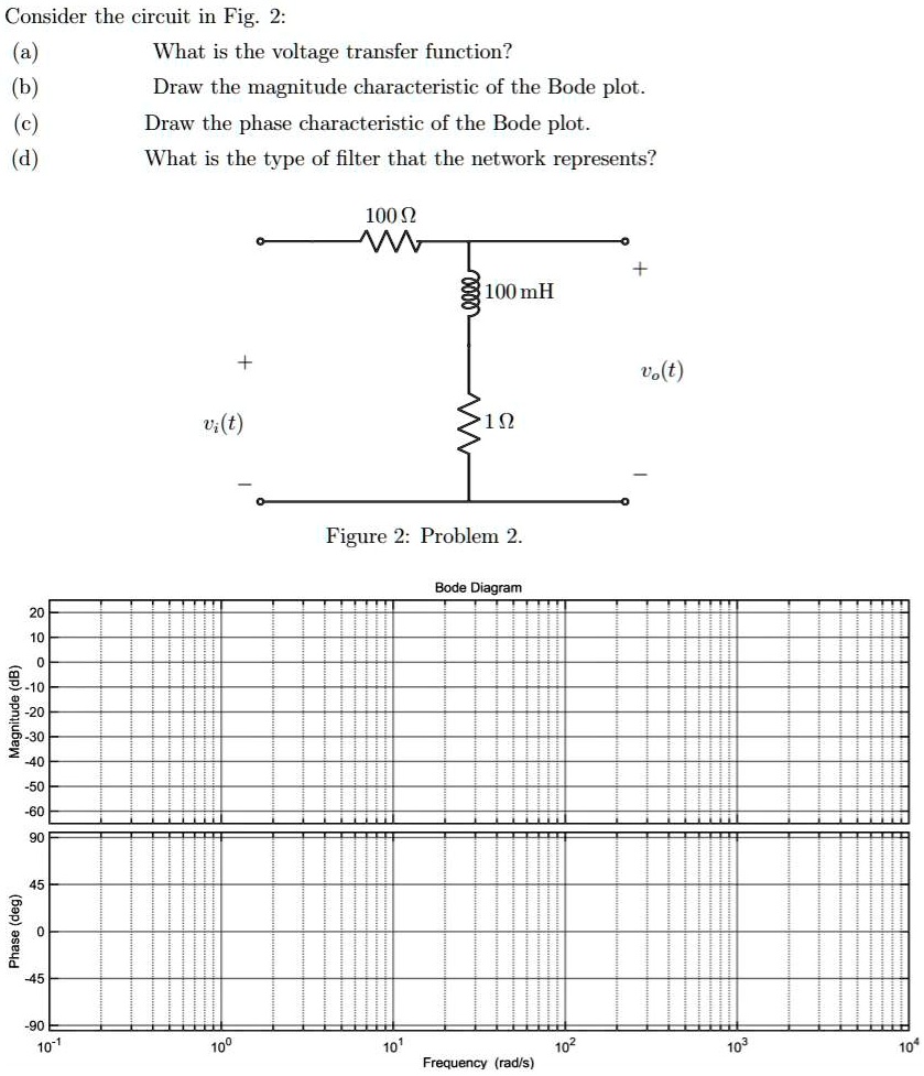 SOLVED: Consider the circuit in Fig. 2: (a) (b) (c) (d) What is the voltage transfer function ...