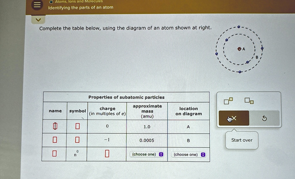 Atoms, Ions and Molecules Identifying the parts of an atom Complete the table below, using the ...