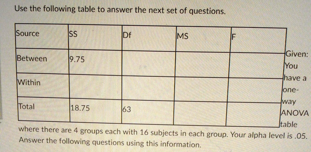 Use the following table to answer the next set of questions. Source SS Df Between 9.75 Within ...