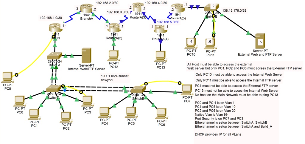 SOLVED: Texts: Review the attached file to understand various network ...