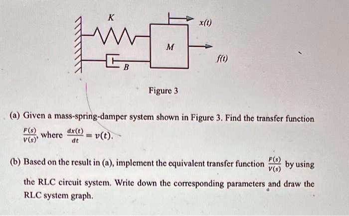 K B x(t) M 4 f(t) Figure 3 (a) Given a mass-spring-damper system shown ...