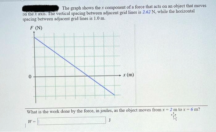 The graph shows the x component of a force that acts on an object that moves on the x axis. The ...