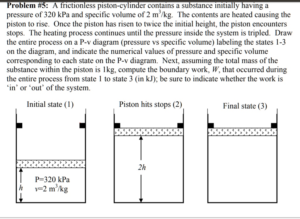 SOLVED: Problem #5: A frictionless piston-cylinder contains a substance initially having a ...