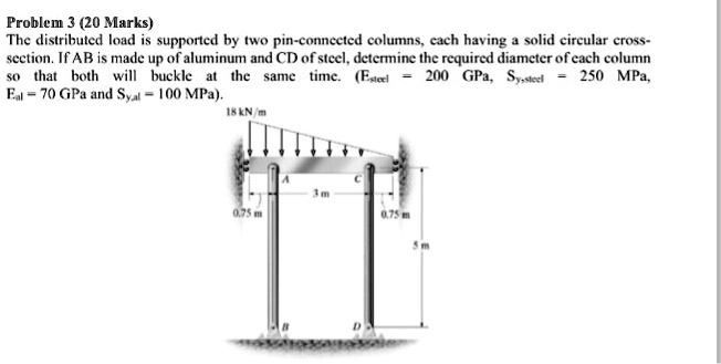 Problem 3 (20 Marks) The distributed load is supported by two pin ...