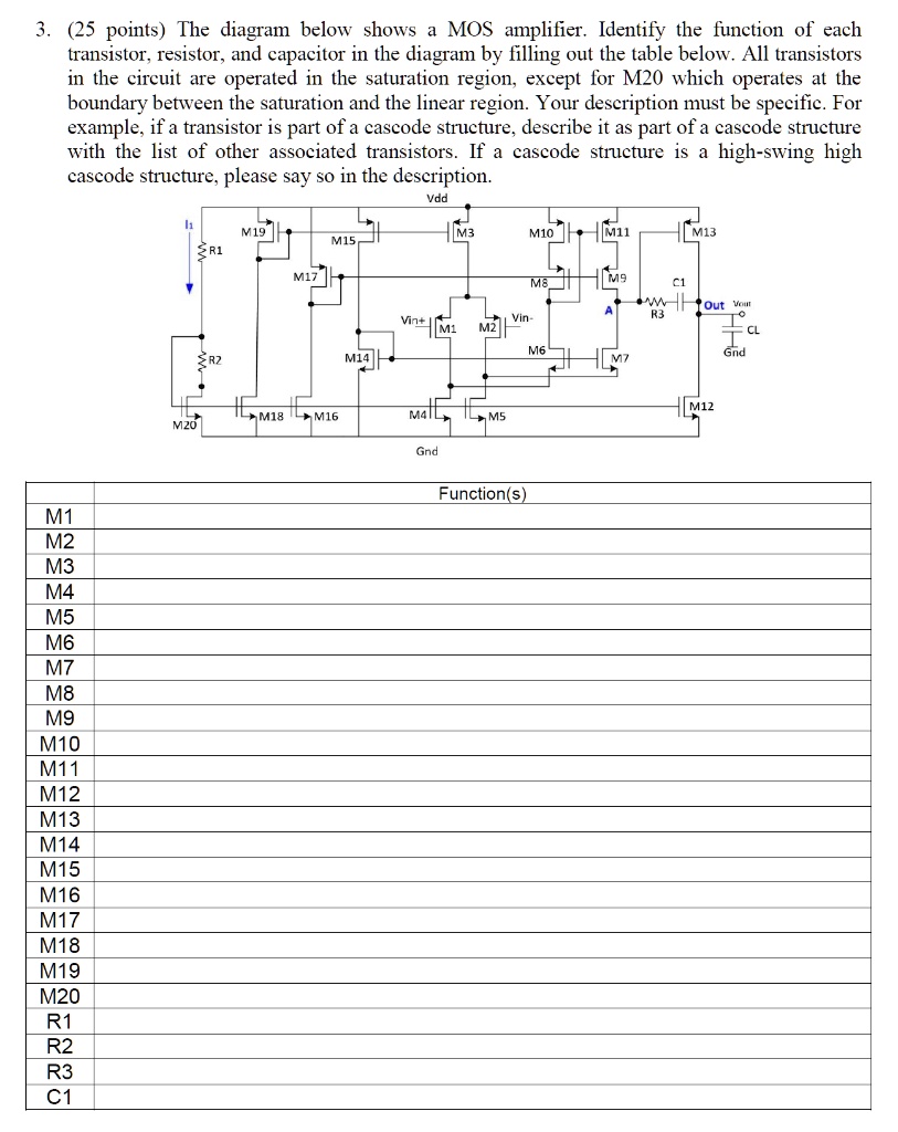 SOLVED: 3. (25 points) The diagram below shows a MOS amplifier ...