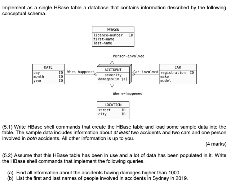 Solved Hbase Implementation And Query Implement As A Single Hbase Table A Database That