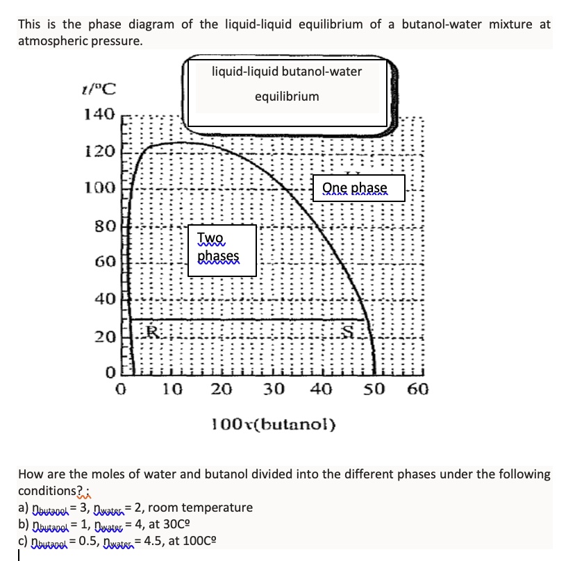 SOLVED: This is the phase diagram of the liquid-liquid equilibrium of a butanol-water mixture at ...