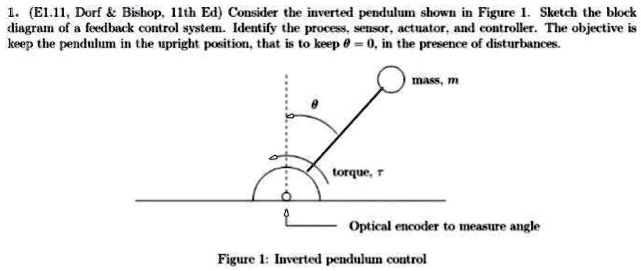 1. (E1.11, Dorf Bishop, 11th Ed) Consider the inverted pendulum shown ...