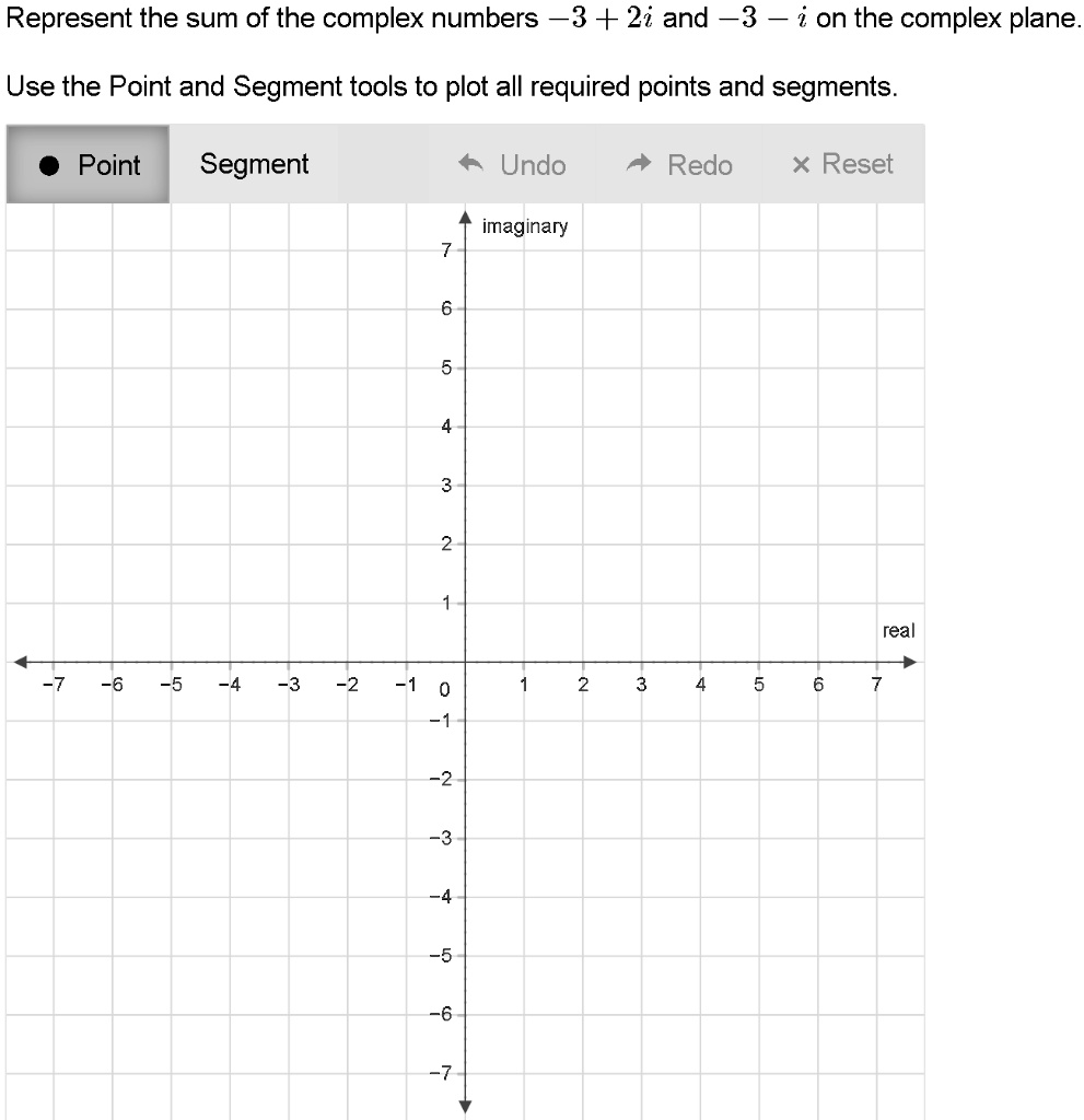 Solved Represent The Sum Of The Complex Numbers 3 2i And 3 I On The Complex Plane Use The 