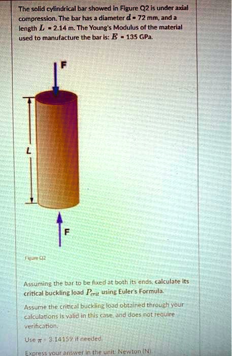 SOLVED: The solid cylindrical bar showed in Figure Q2 is under axial ...