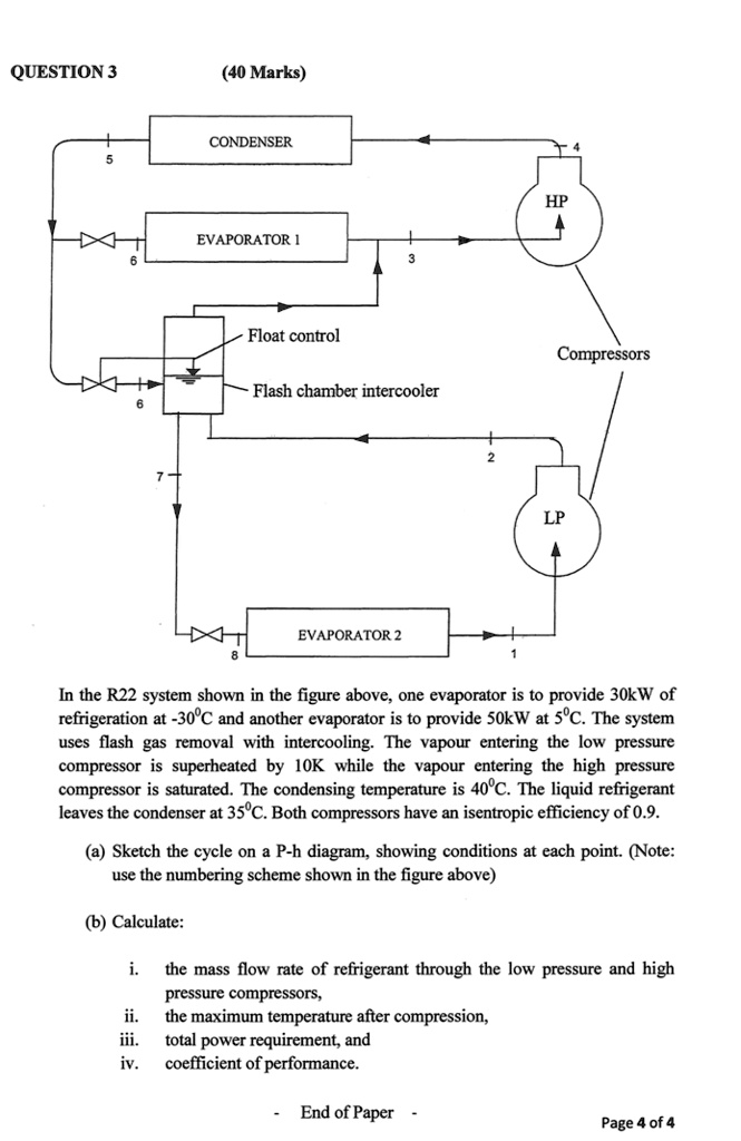 QUESTION 3 (40 Marks) CONDENSER EVAPORATOR 1 Float control Flash ...